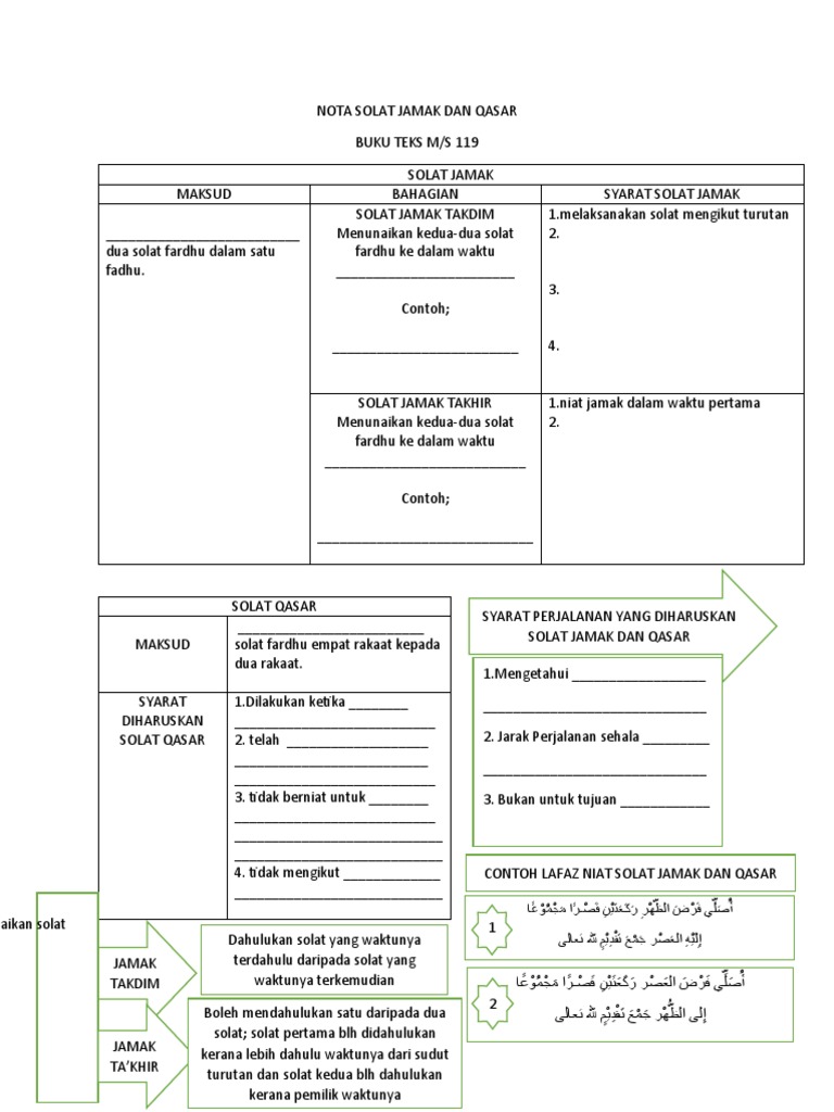 Nota Solat Jamak Dan Qasar | PDF