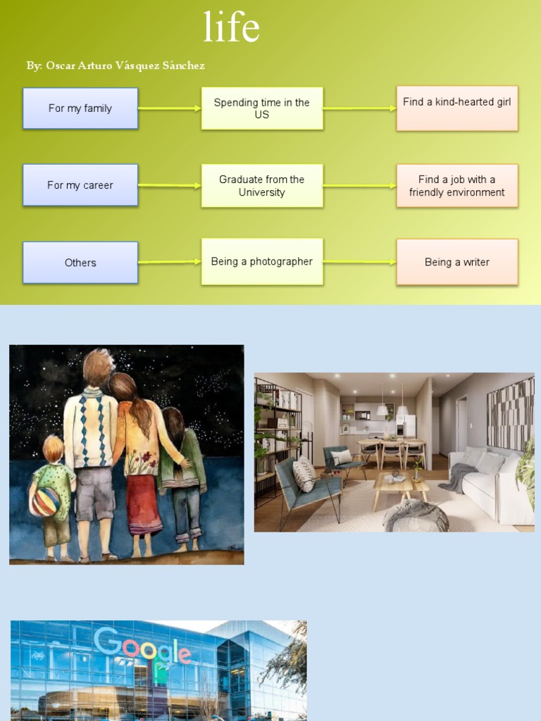 Life Goals and Dreams List | PDF