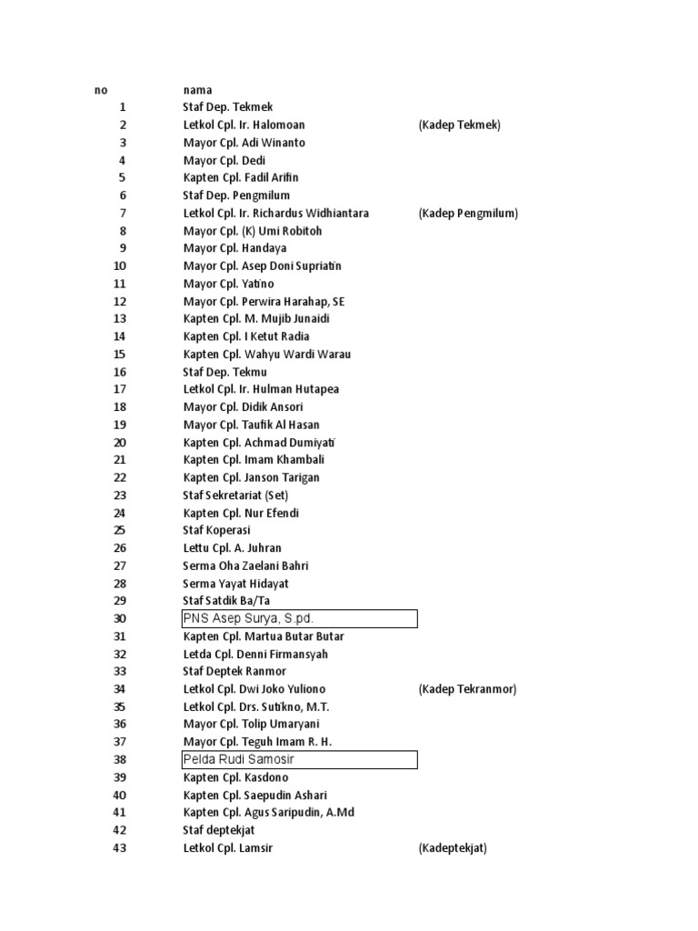 Data Undangan New2 | PDF