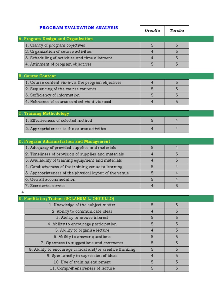Program Evaluation Analysis Sample Computation - Form | PDF | Lecture | Creativity