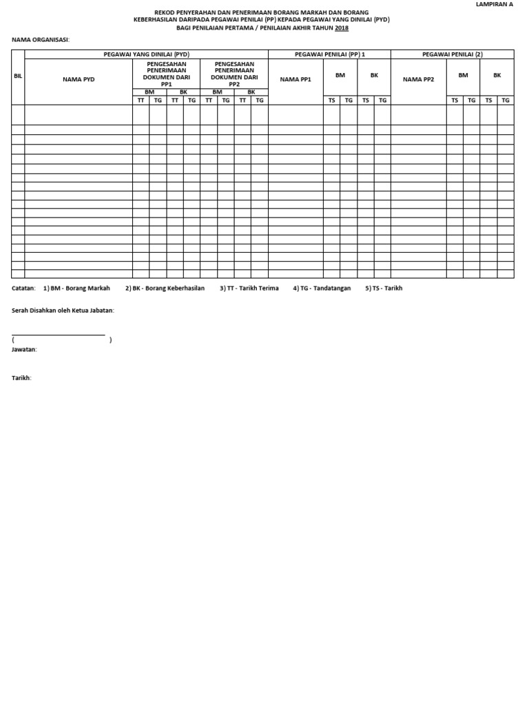 Contoh Rekod Penyerahan Borang Markah Amp Keberhasilan PBPPP | PDF