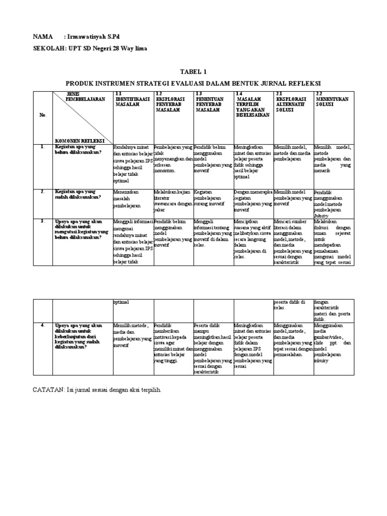 Instrumen Rencana Evaluasi Rencana Aksi Terpilih Irmawatisyah | PDF | Karier & Perkembangan ...
