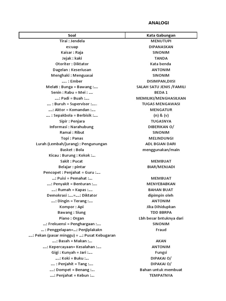 Analogi Update | PDF