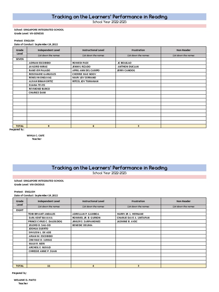 SINGAPORE IS-Learners-Performance-in-Reading-Tracking-Form | PDF