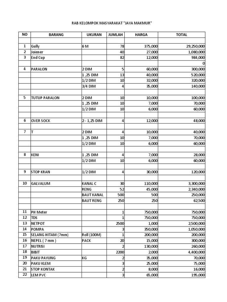 Rab Green House | PDF