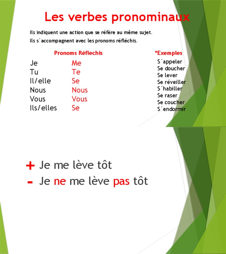 Les Verbes Pronominaux | PDF