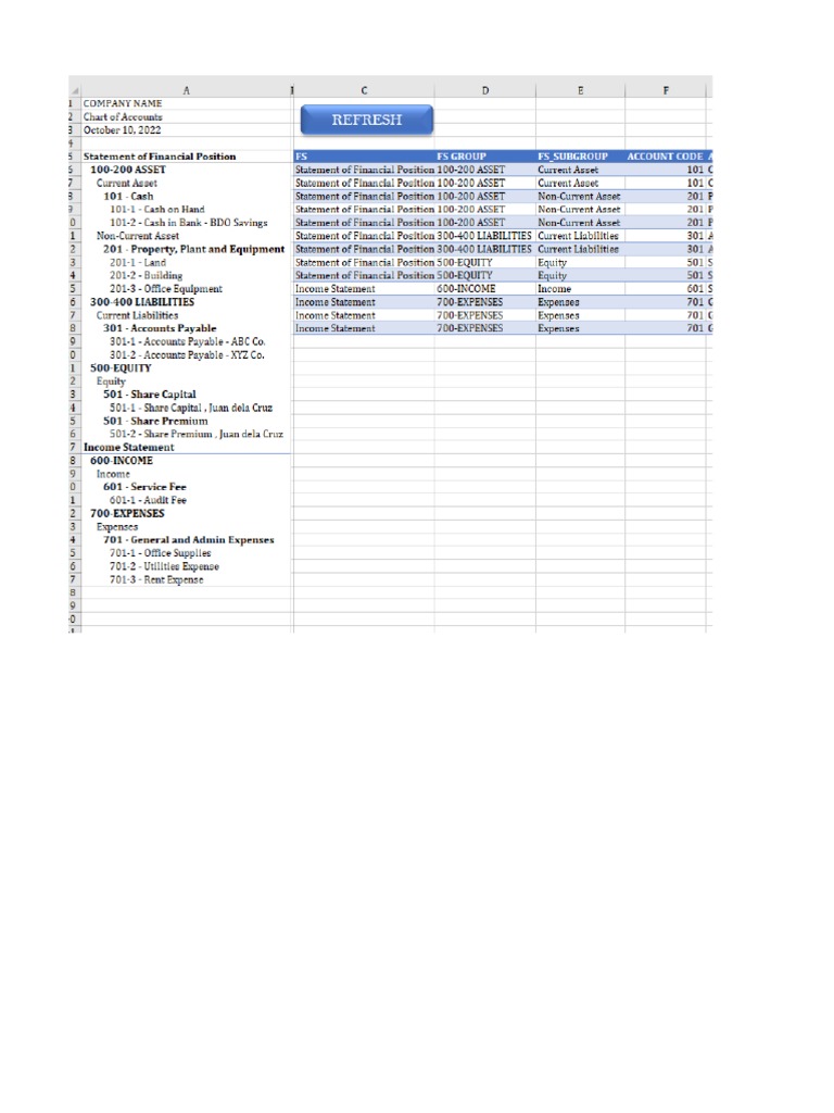 Chart of Accounts | PDF | Expense | Balance Sheet