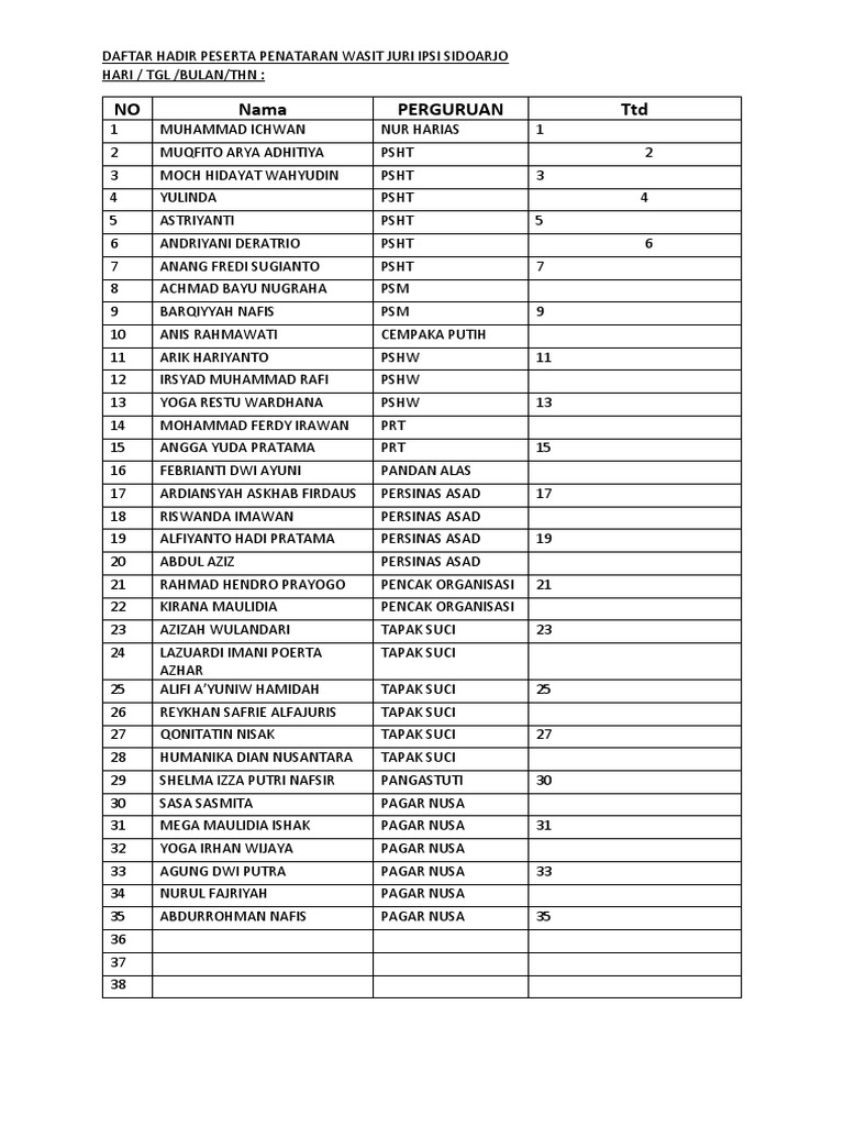 Daftar Hadir - Peserta Penataran Wasjur | PDF