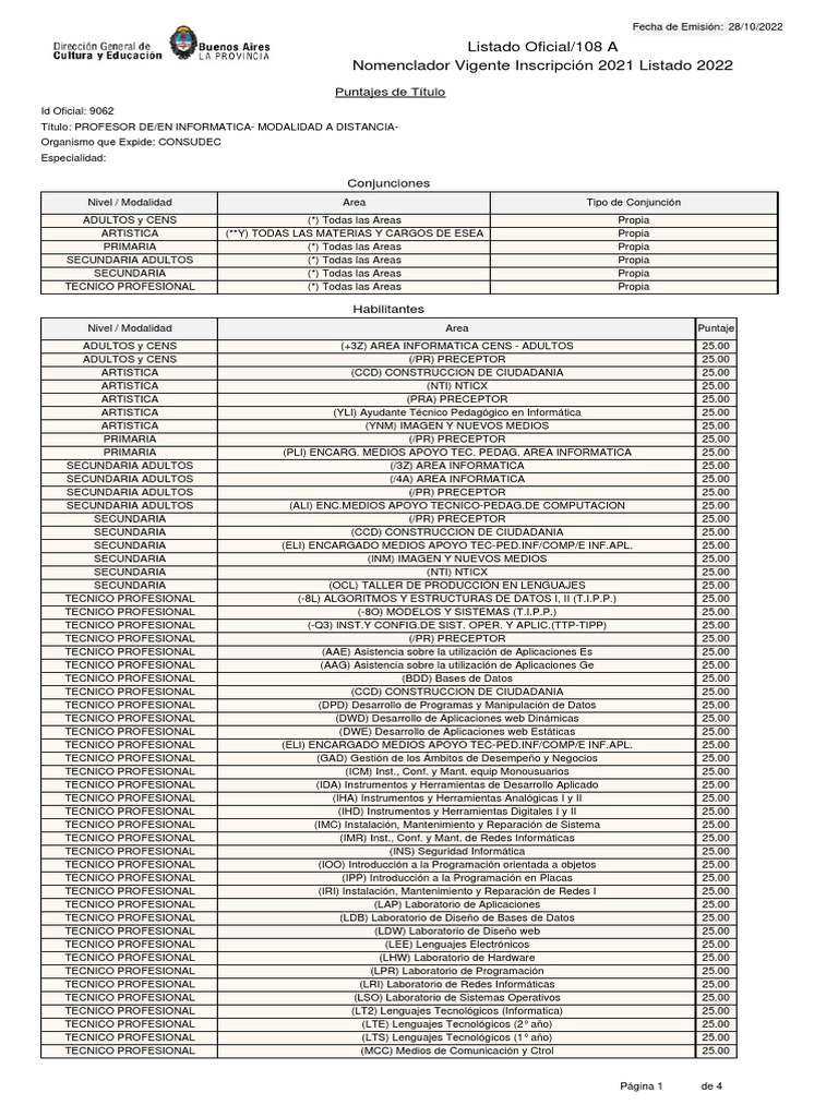 PuntajesTitulo IdOficial 9062 | PDF | Informática | Edad de información
