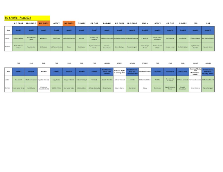 5S & VWM Internal Audit Aug'2022 | PDF