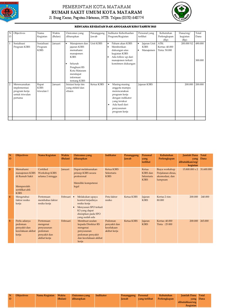 Rencana Program K3RS Rumah Sakit Kota Mataram Tahun 2015 | PDF