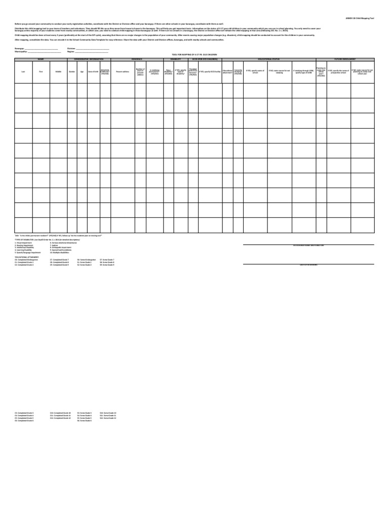 Child Mapping Tool Annex 1B | PDF | Disability | Behavioural Sciences