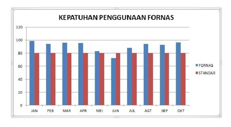 Kepatuhan Fornas Fix | PDF