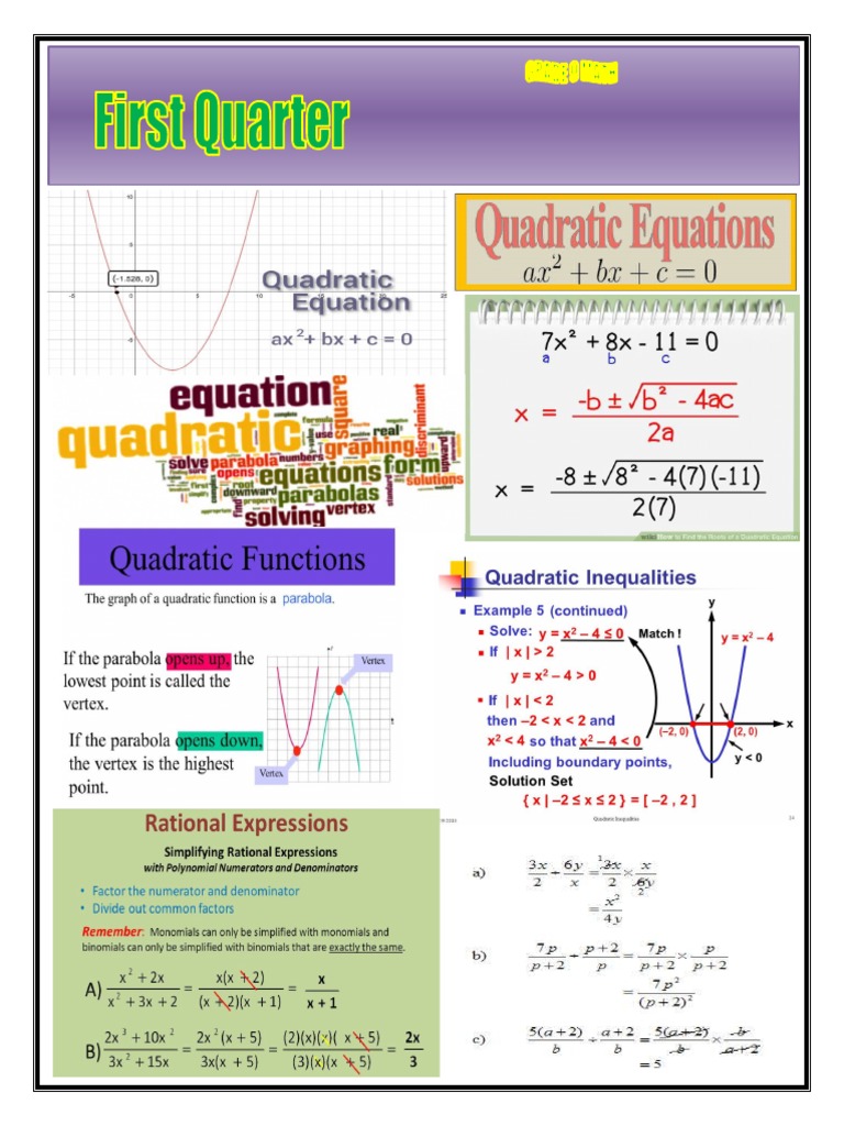 GRADE 9 MATH CORNER Q1-Q4 (Competencies Per Quarter) | PDF