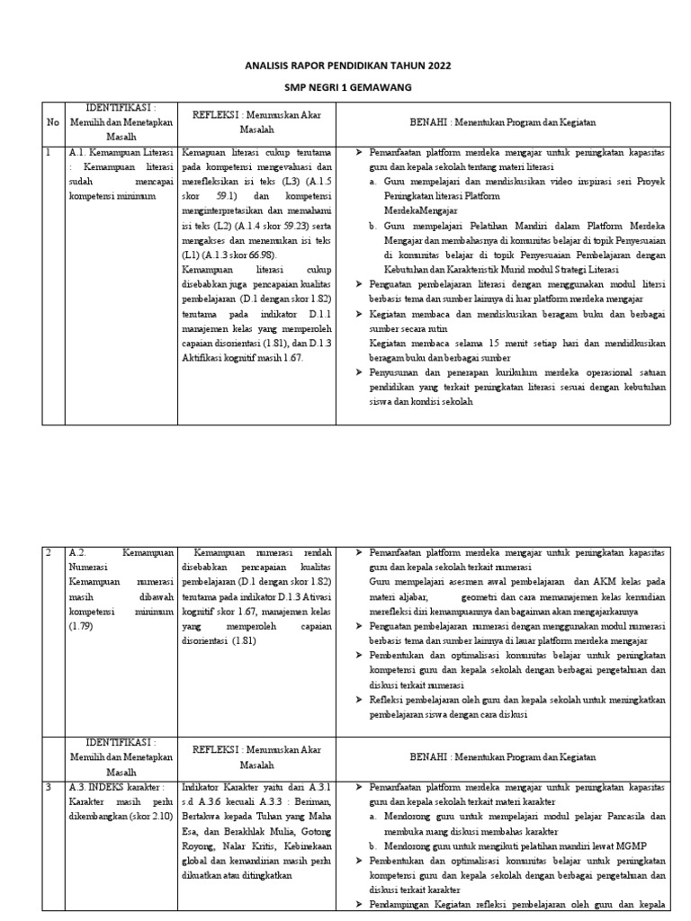Analisis Rapor Pendidikan | PDF