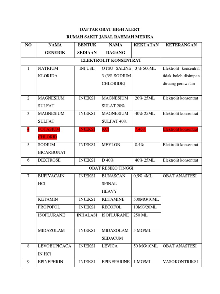 Evaluasi Daftar Obat Hight Alert Dan Lasa | PDF