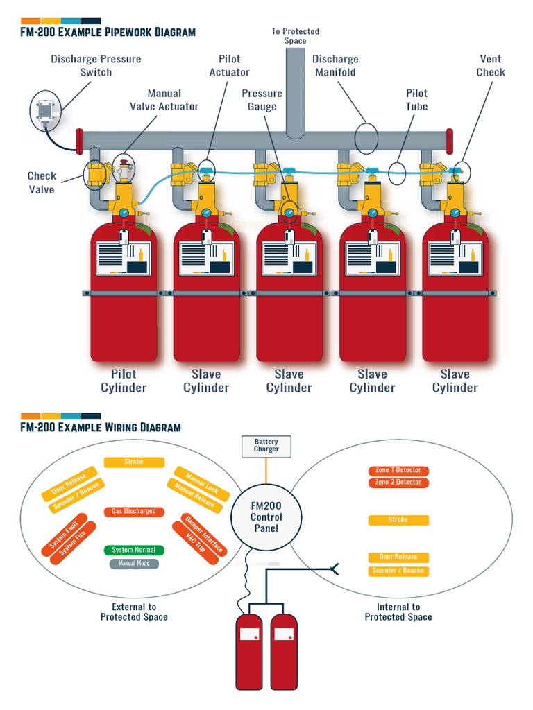FM-200 Fire Suppression System Diagram | PDF