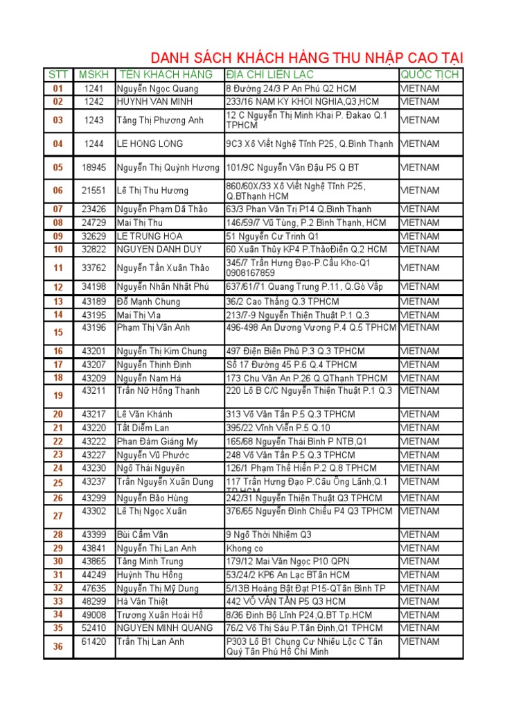 Số 400 -Ds 5502 Kh Gui Tien Nh Nam a Hcm - 190 Trang | PDF