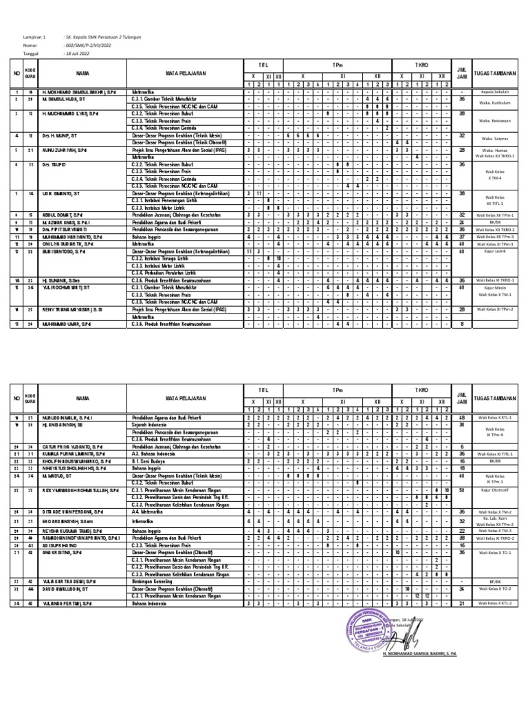 SK Jam Mengajar Lampiran 1 | PDF