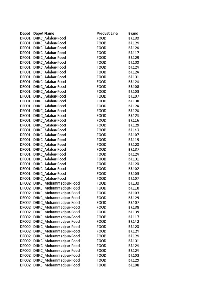 Ispahani Tea LIVE | PDF