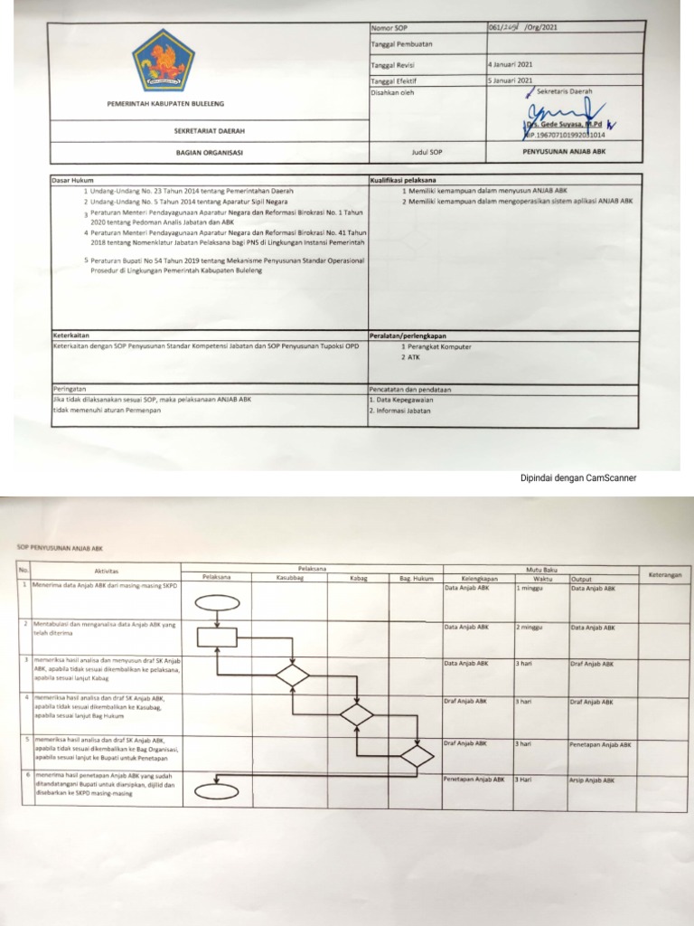 53 - Sop Penyusunan Anjab Abk | PDF