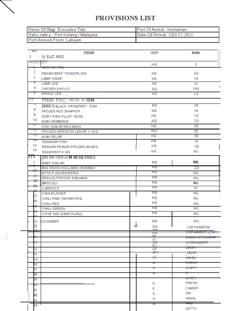 7.provision List | PDF | Sauce | Regional & Ethnic Food