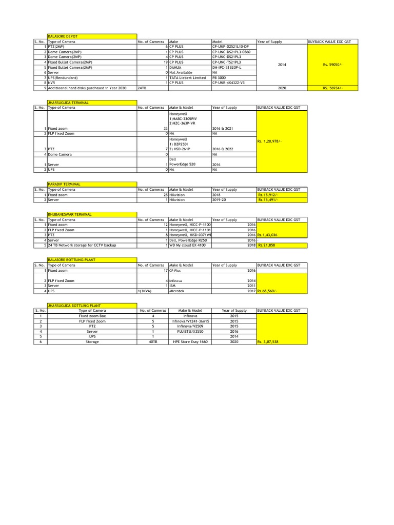 Buyback Details | PDF | Computer Data Storage | Computer Science