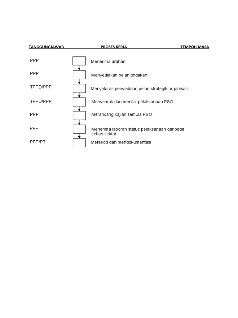 Panduan Kerja dan Pelaksanaan PSO | PDF