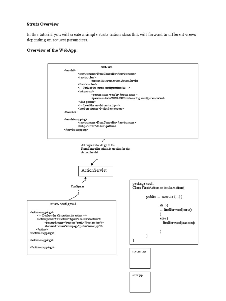 Struts Overview Create Simple Action Pdf Java Server Pages Java