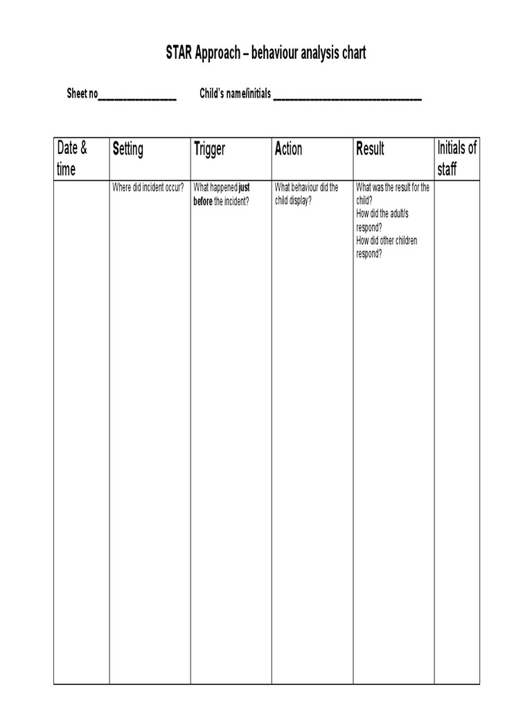 Star Analysis Blank | PDF | Behavior | Autism Spectrum