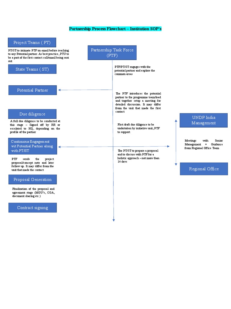 Partnership Process Flow | PDF | Business