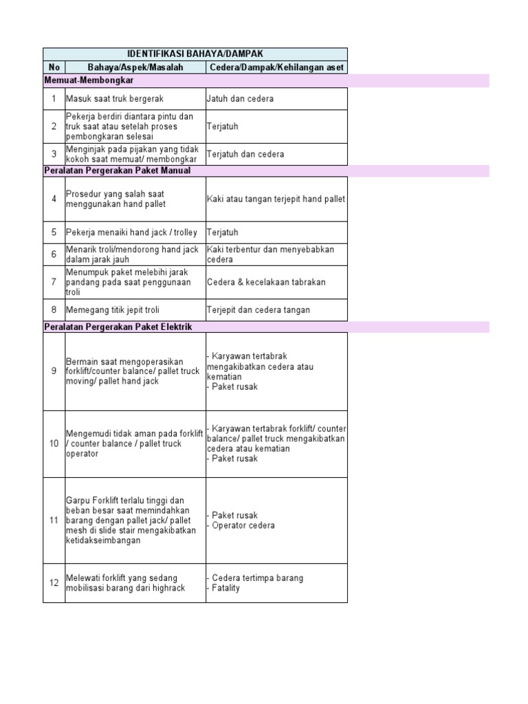 RA Go-Excellence v4 Indonesia | PDF