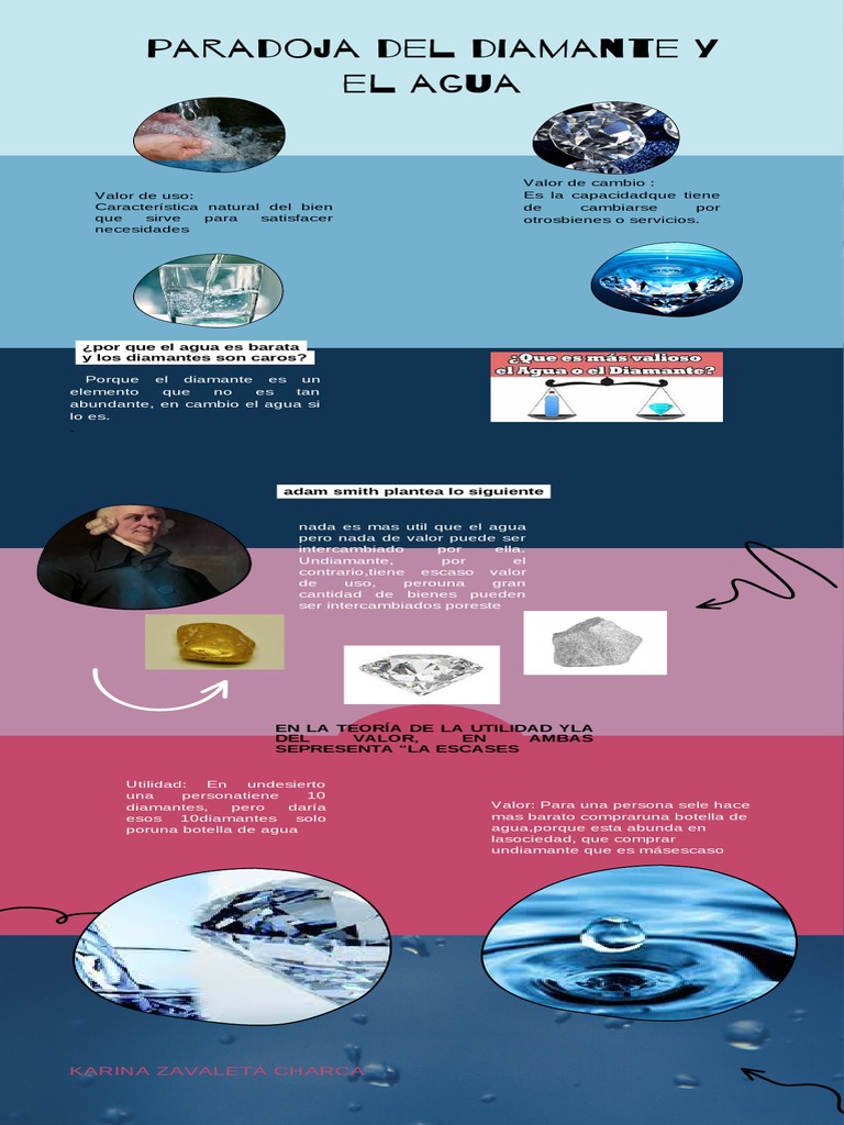 Paradoja Del Diamante y El Agua | PDF