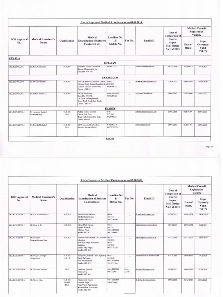 List of Approved Medical Examiners | PDF