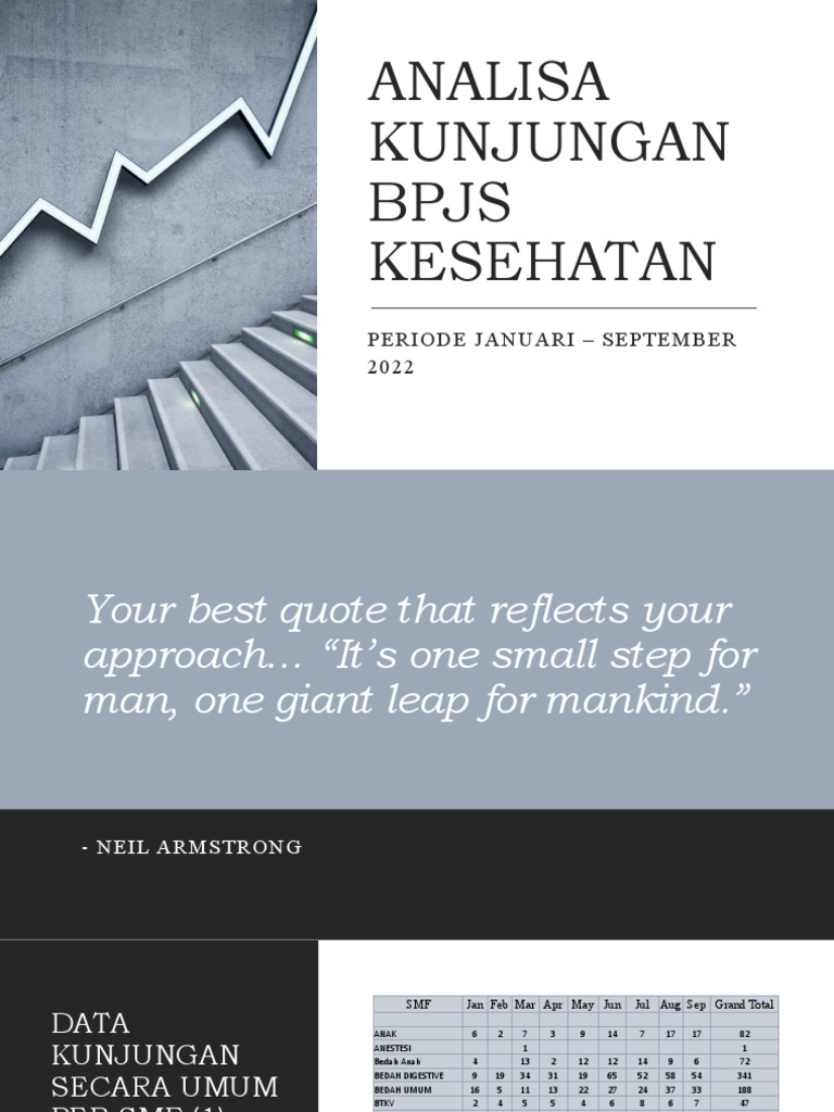 Analisa Kunjungan BPJS Kesehatan | PDF
