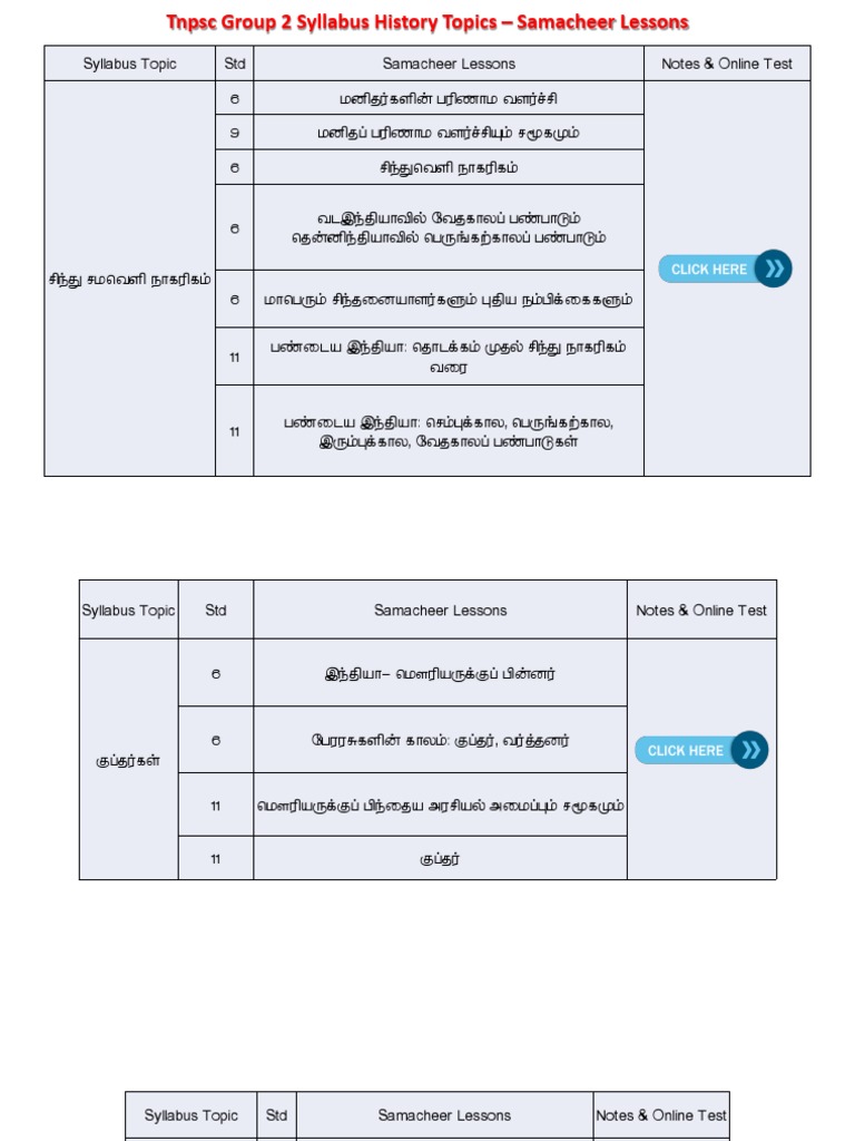Group 2 Syllabus History Where To Study TM | PDF