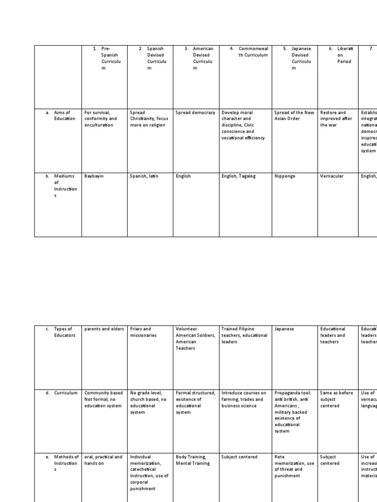 Comparative Analysis | PDF | Schools | Teachers