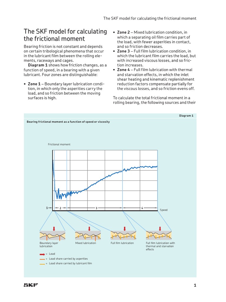 The SKF Model For Calculating The Frictional Moment - TCM - 12 299767 | Download Free PDF ...