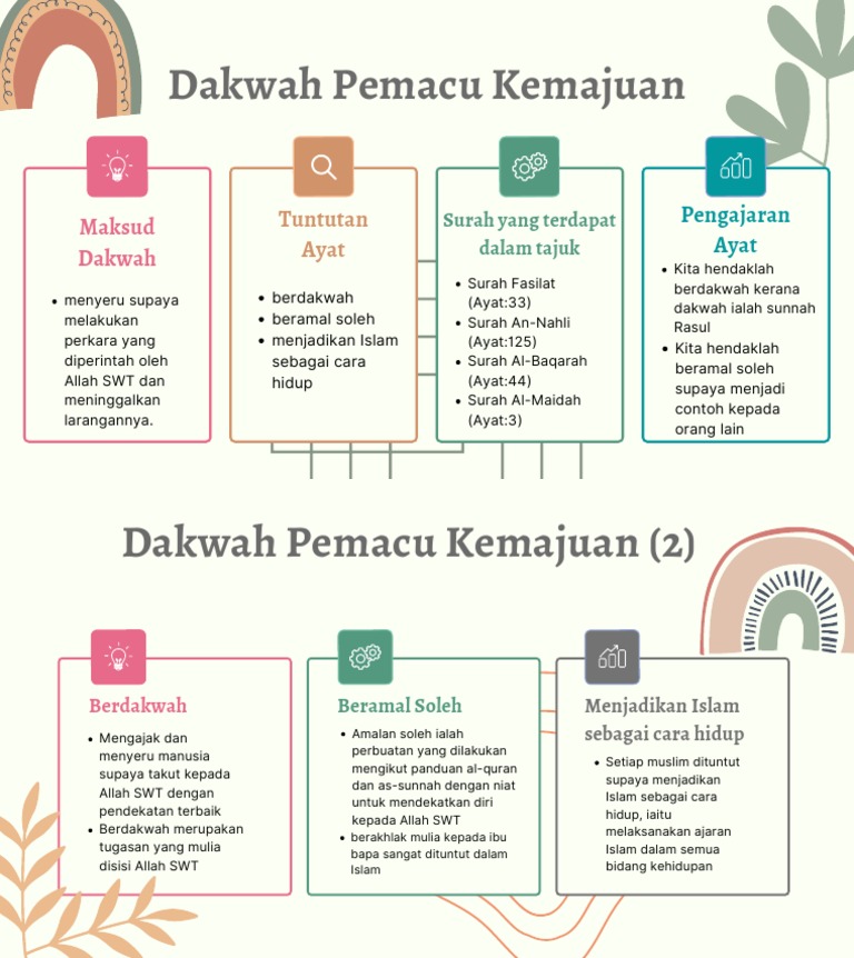 Dakwah Pemacu Kemajuan | PDF