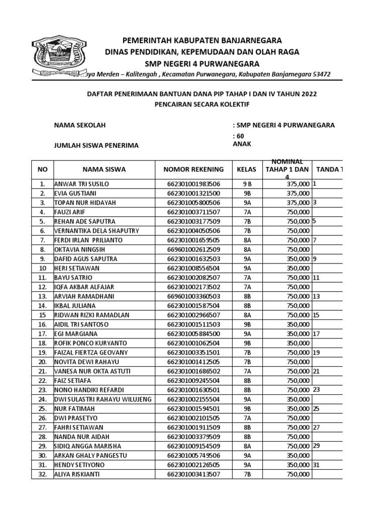 Lampiran Surat Undangan Daftar Penerima Pip 22 | PDF Lampiran Surat Undangan Daftar Penerima Pip 22 | PDF