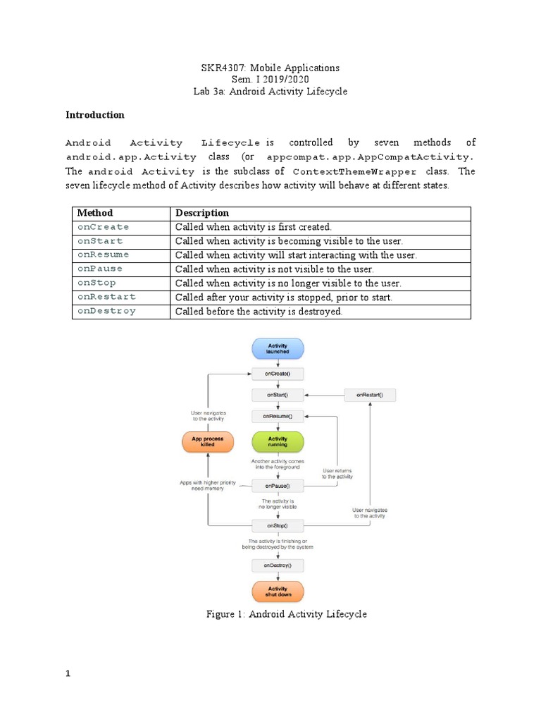 Android Activity Lifecycle Overview | PDF | Android (Operating System ...