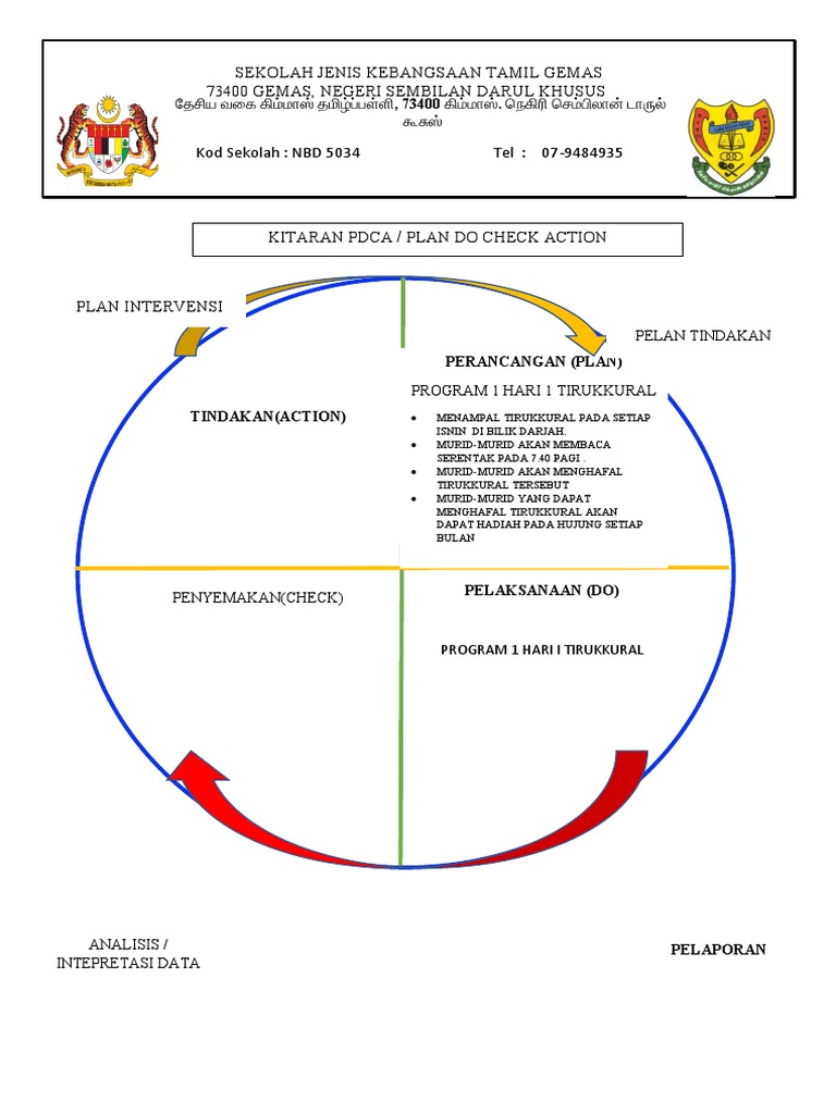 Kitaran Pdca Program 1 Hari 1 Tirukkural | PDF