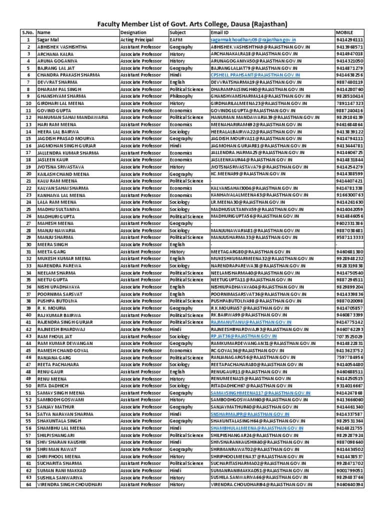 Faculty Mamebr List | Download Free PDF | Science