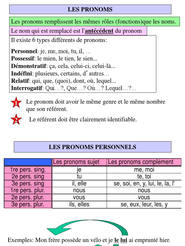 Comprendre les pronoms en français | PDF | Pronom | Genre grammatical