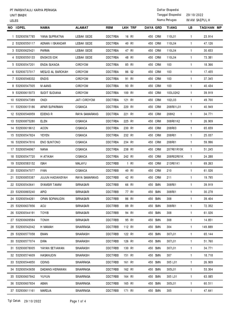 29/10/2022 Imam Saepul H: RBM LKH NO Nama TRF Daya GRD Tiang LB Tagihan ...