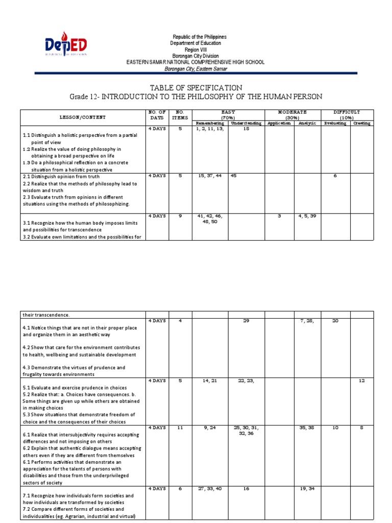 Table of Specification Philo | PDF | Prudence | Truth