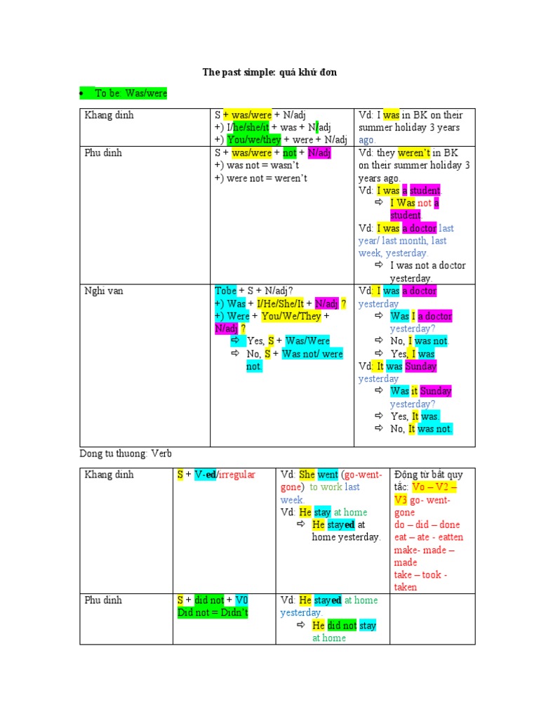 An Overview of the Simple Past Tense in English: Forms, Functions and ...