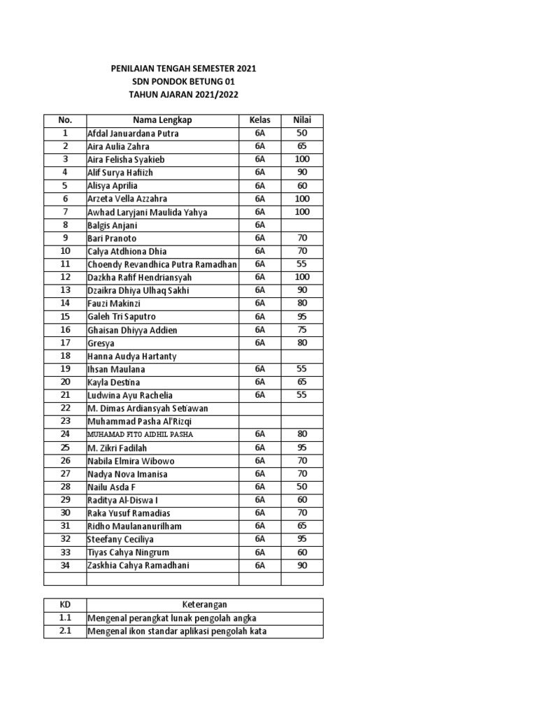 Nilai TIK Kelas 6 | PDF