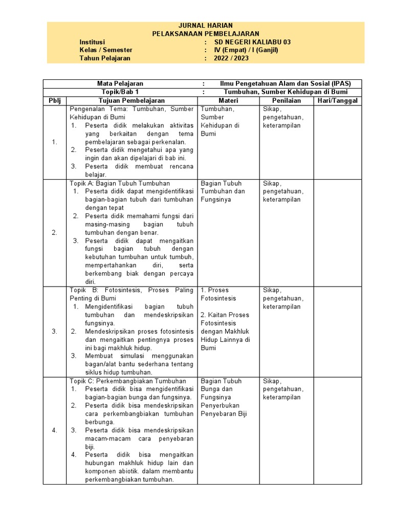 Judul yang tepat untuk dokumen tersebut adalah: "[JURNAL PEMBELAJARAN IPA DAN IPS KELAS IV ...