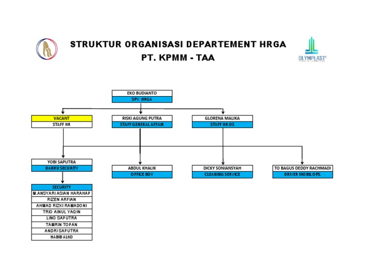 Struktur Organisasi Dept. Hrga 2022 | PDF